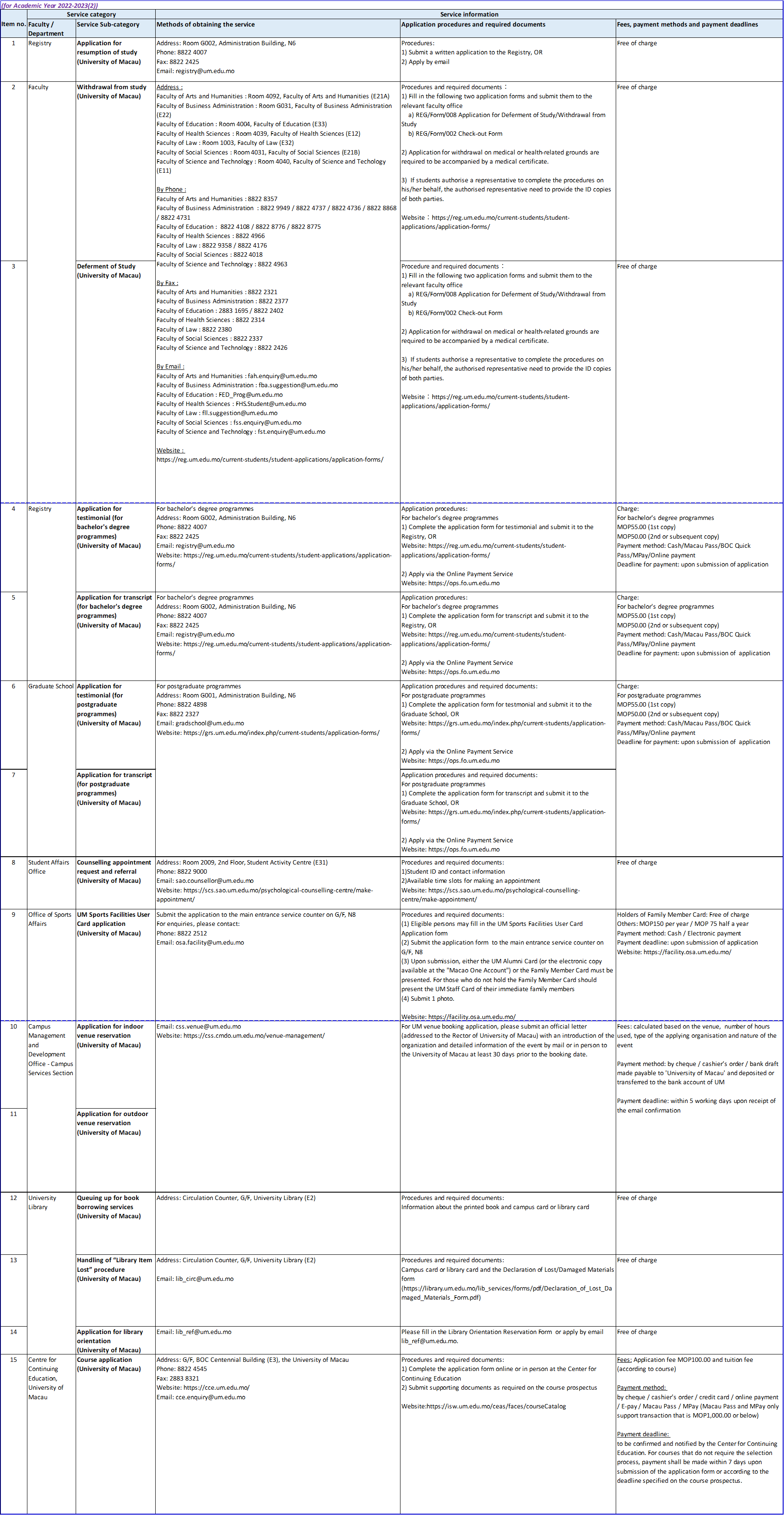 Service Procedures – Public Services and Organizational Performance ...